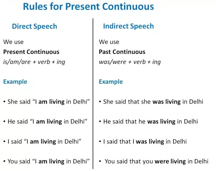 Materi Direct and Indirect Speech Pengertian dan Contohnya - Kuttab Digital Materi Direct and Indirect Speech Pengertian dan Contohnya - Kuttab Digital